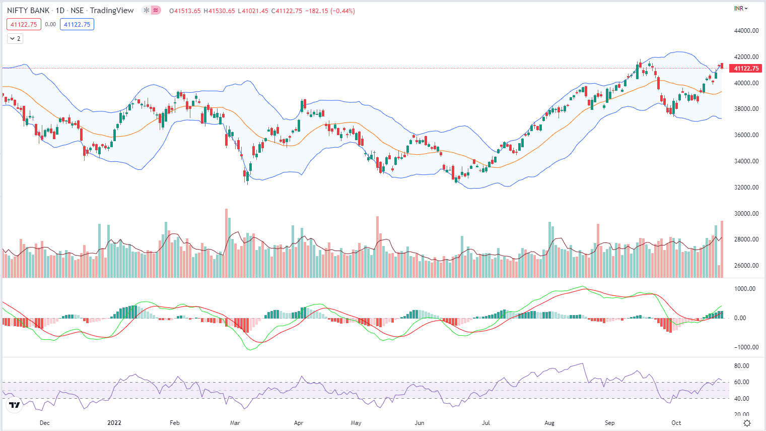 TECHNICAL INDICATORS » finviraj.com