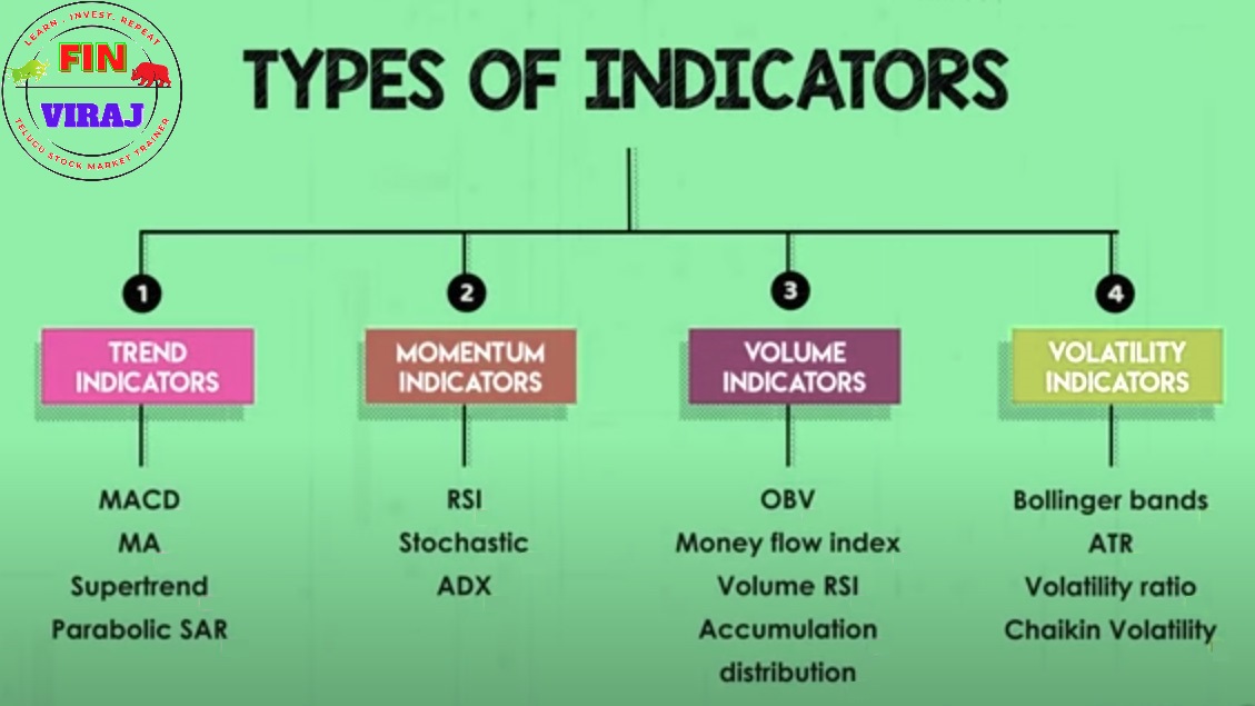 TECHNICAL INDICATORS » finviraj.com