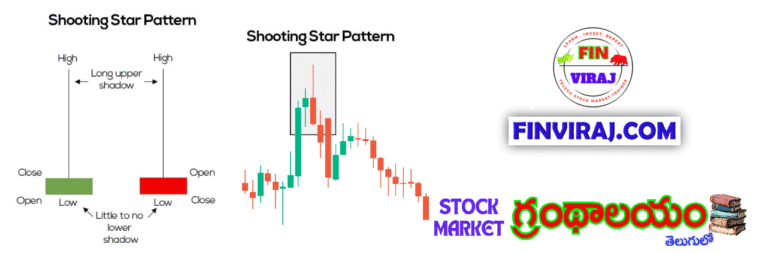 Shooting Star: Spotting Bearish Reversal » finviraj.com