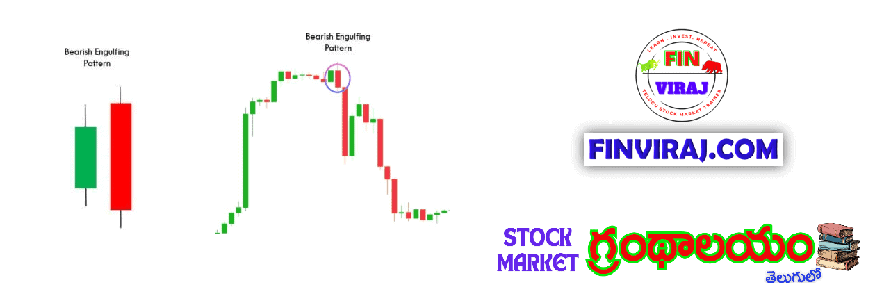 Bearish Engulfing Pattern: A Complete Trading Guide