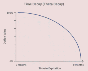 Decay Curve Explained: Options Trading Insights